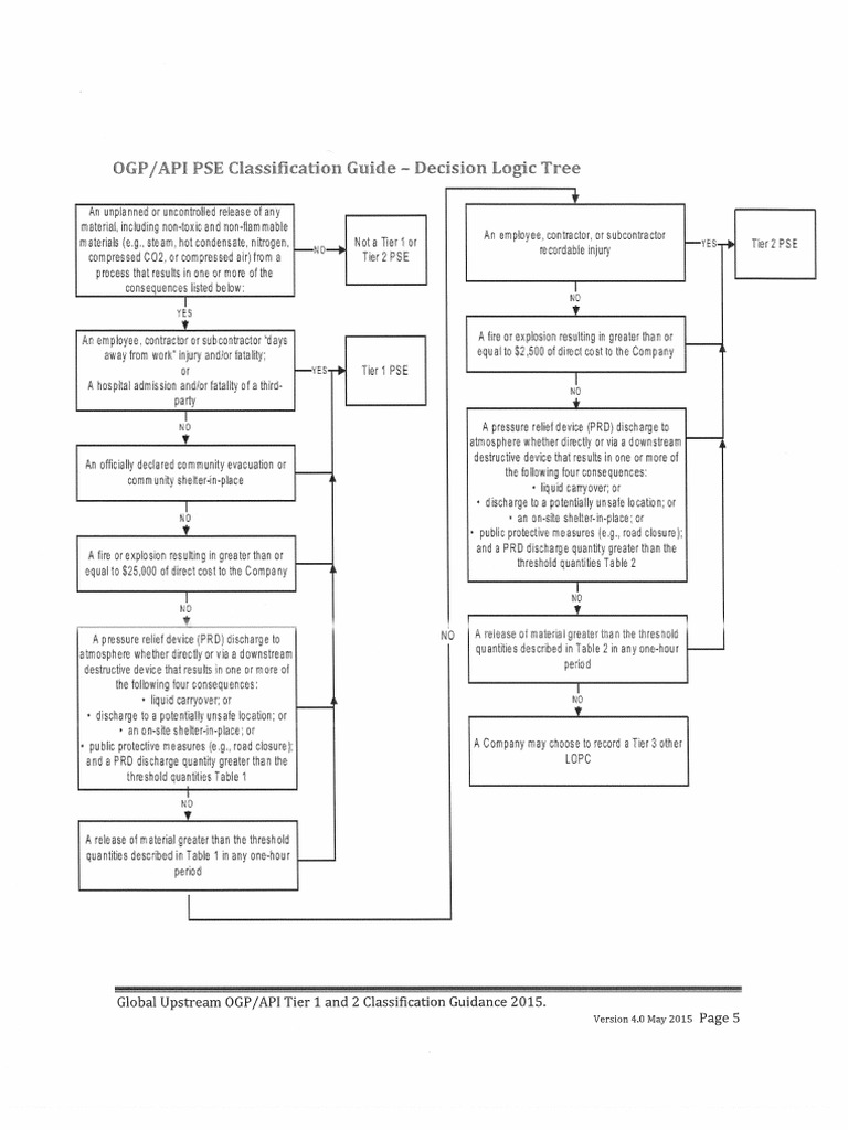 Tier 1 & Tier 2 | PDF