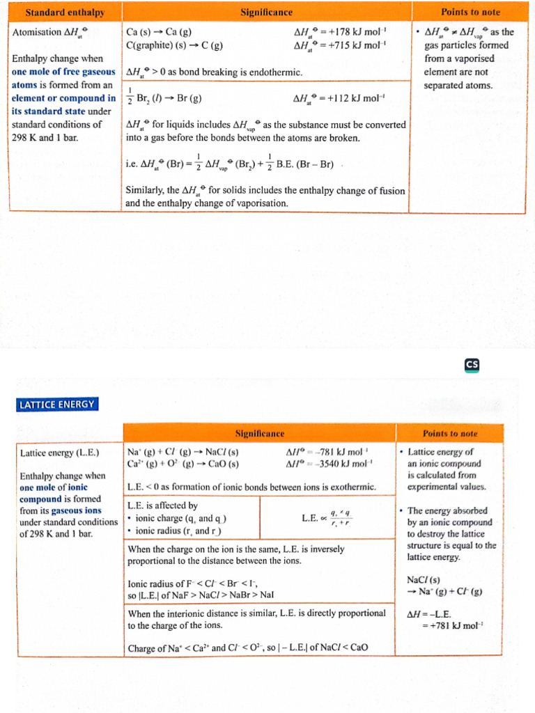 23 Chemical Energetics | PDF