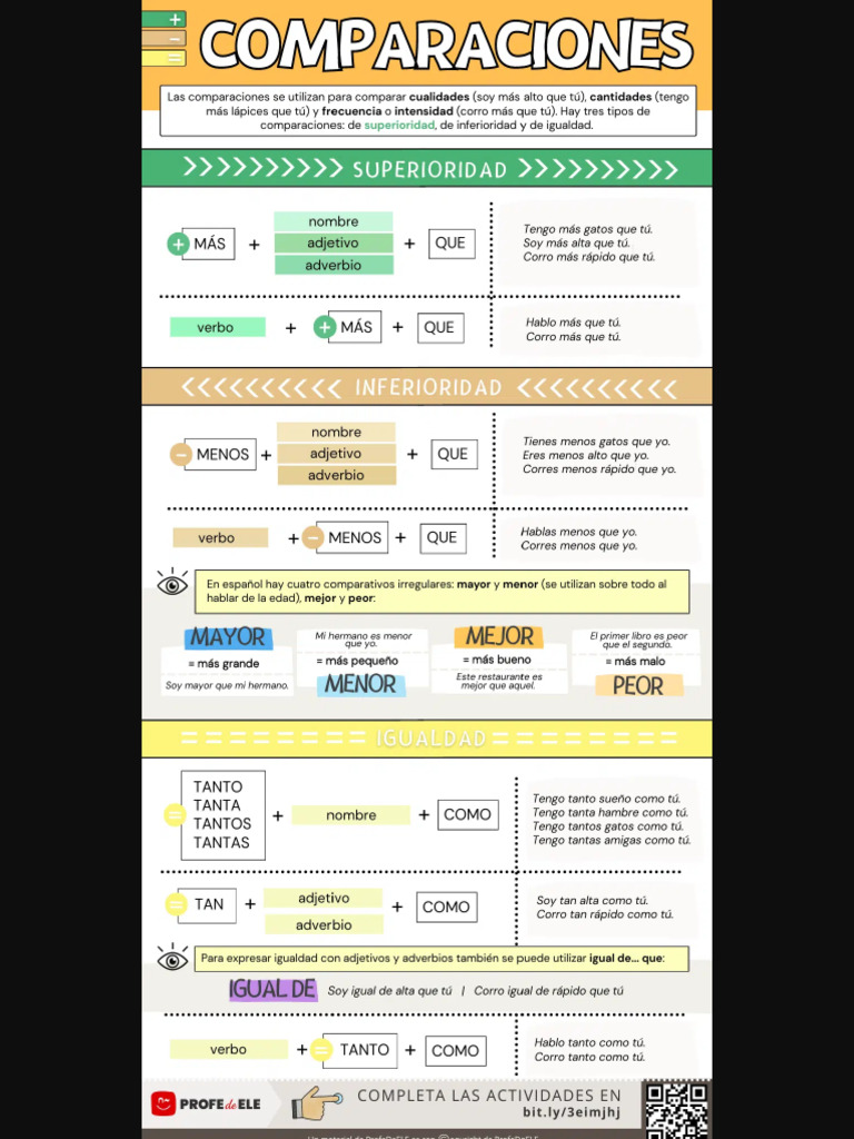 Infografia Comparativas 3.Png | PDF | Adverbio | Idiomas