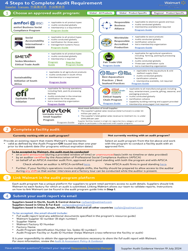 Resource 4stepauditprocess Eng Pdf Business Economies
