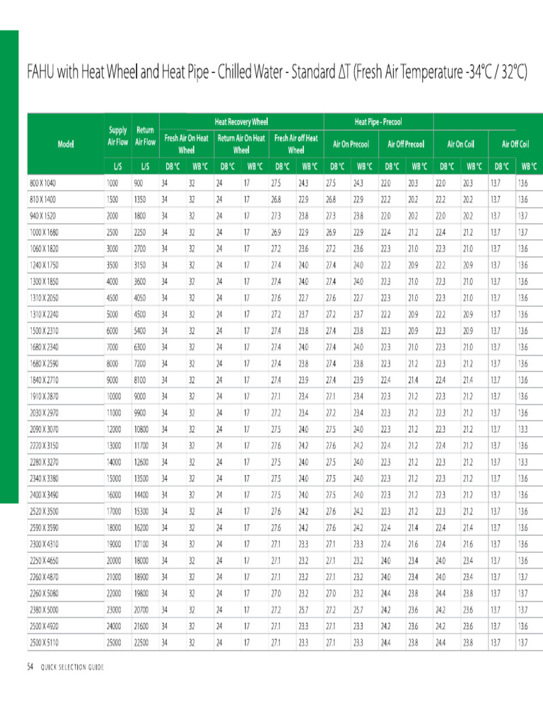 FAHU Quick Selections - SHAMAL 46-29 | PDF