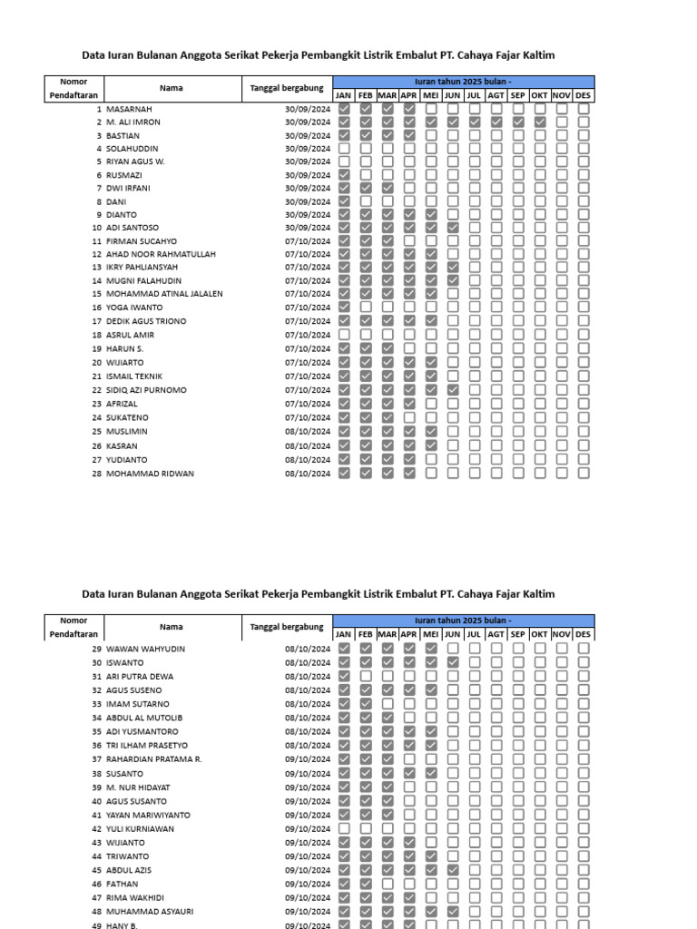 Data Serikat 2025 - Data Iuran Spple 25 | PDF