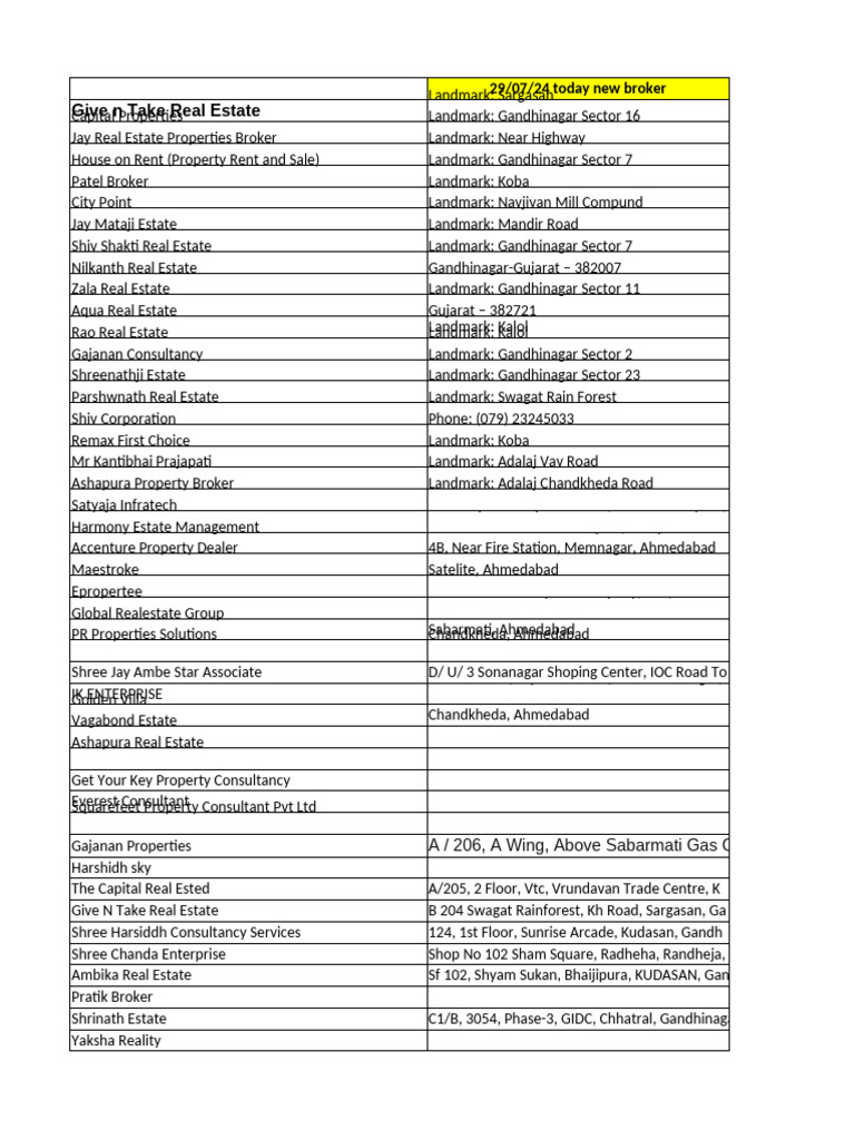 Ahmedabad Real Estate Broker Directory | PDF | Real Estate