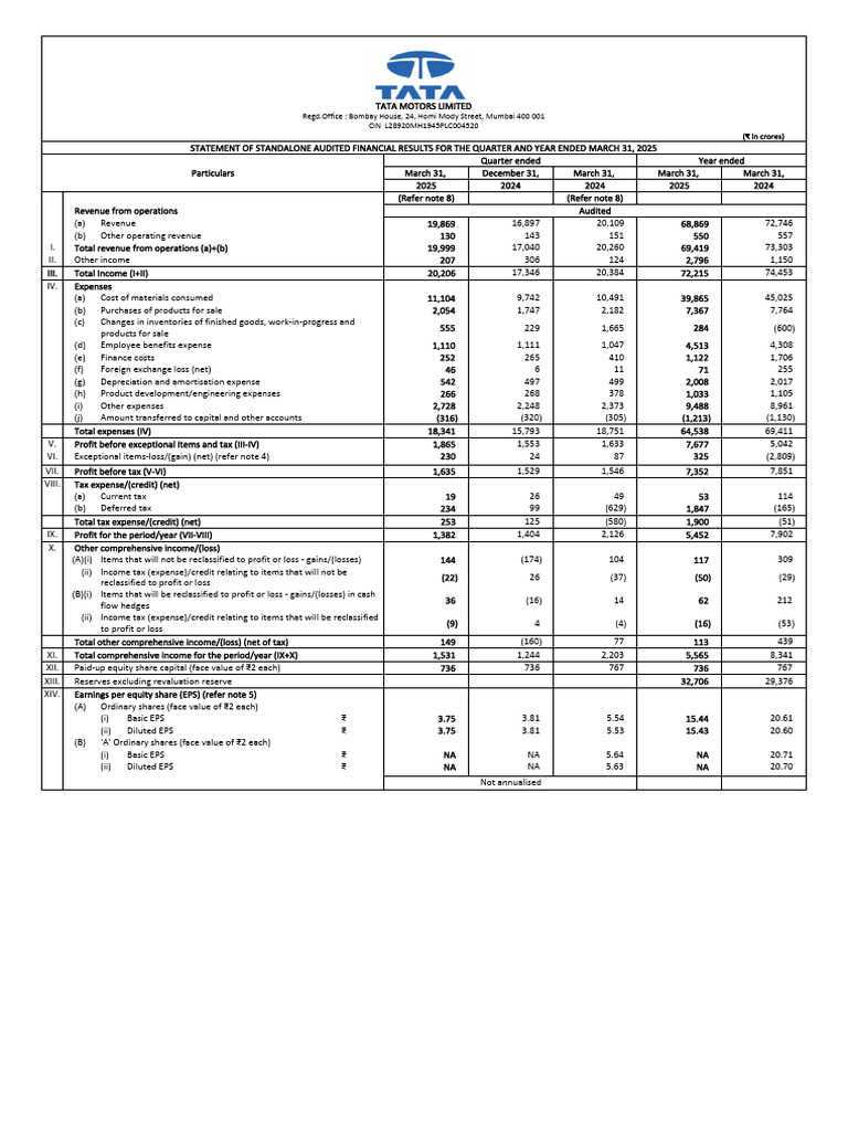TML Standalone Q4 FY25 Results | PDF | Equity (Finance) | Debt