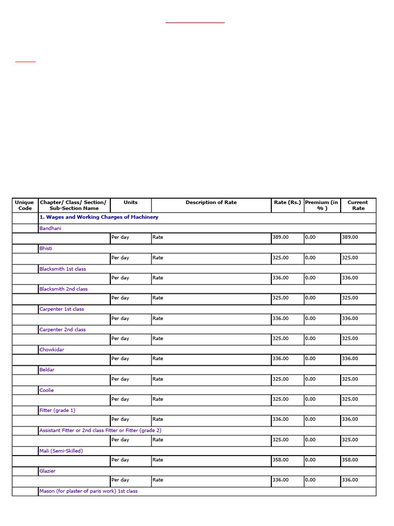 HSR Report: 1. Wages and Working Charges of Machinery | PDF
