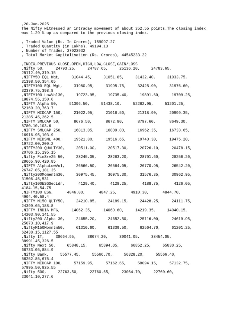 Ma 200625 | PDF | Index Numbers