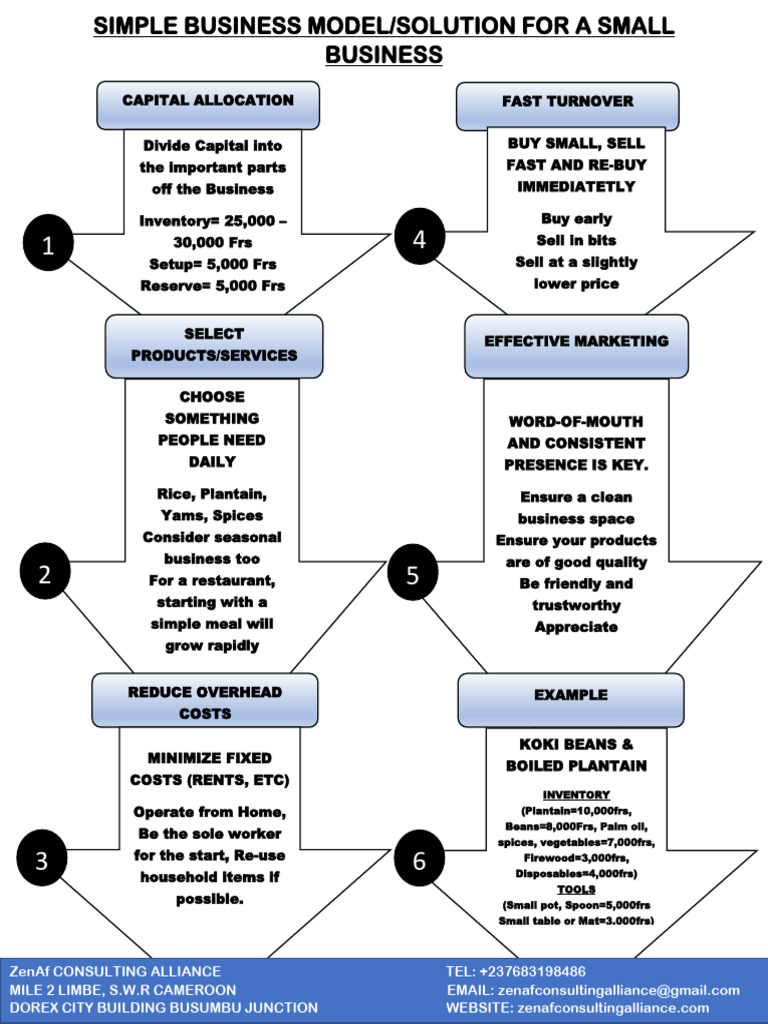 Simple Business Solution Pdf Cooking Foods