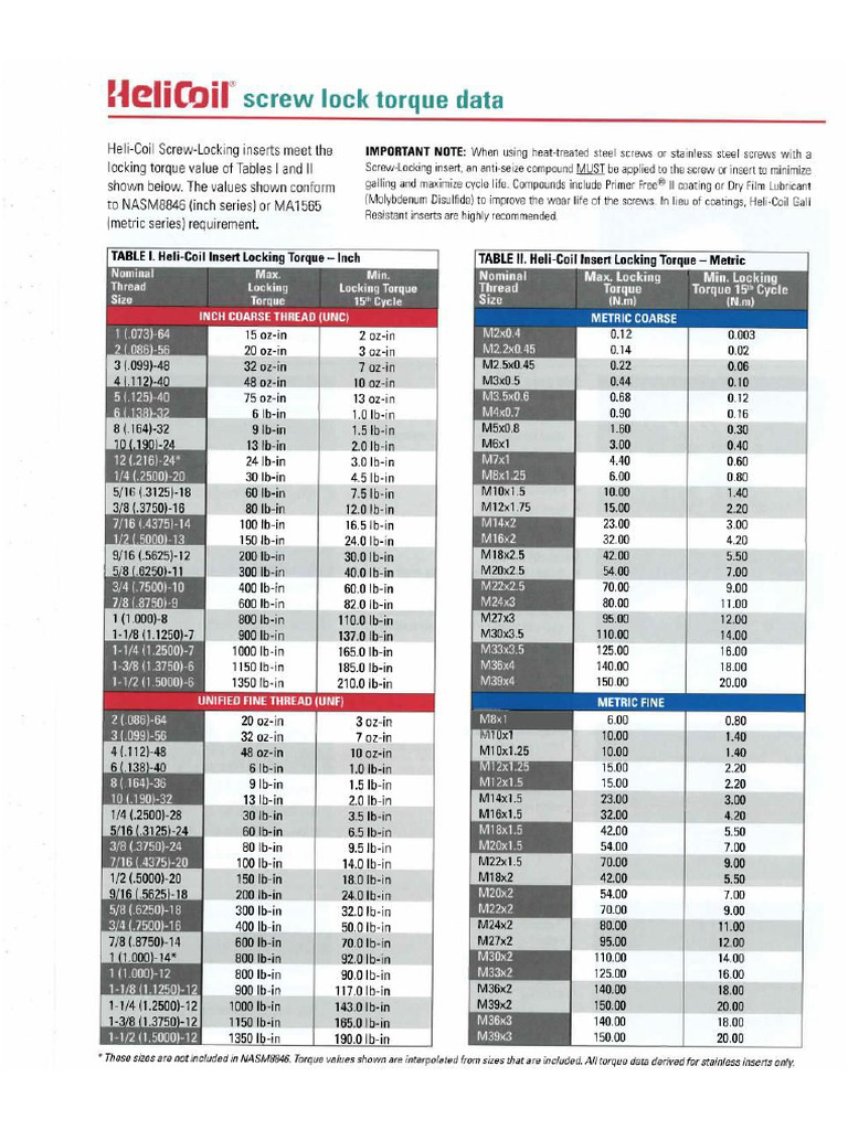 10 Screw Lock Torque Data | PDF