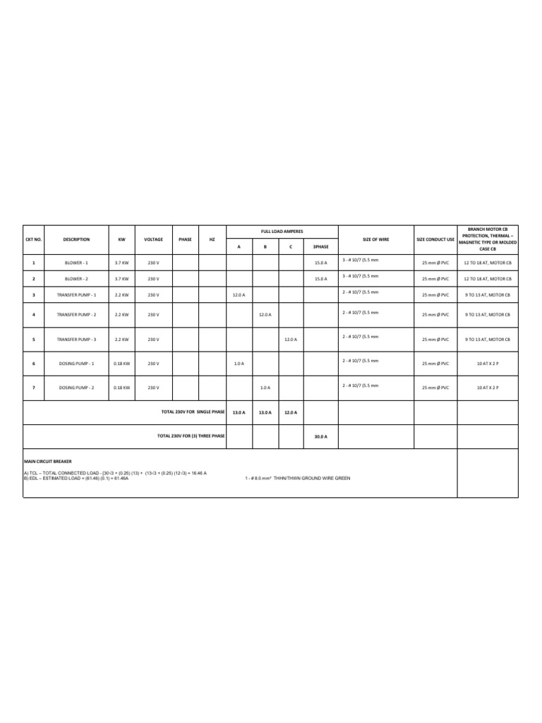 Load Schedule For BSP (Modular STP) | PDF | Equipment | Electrical ...