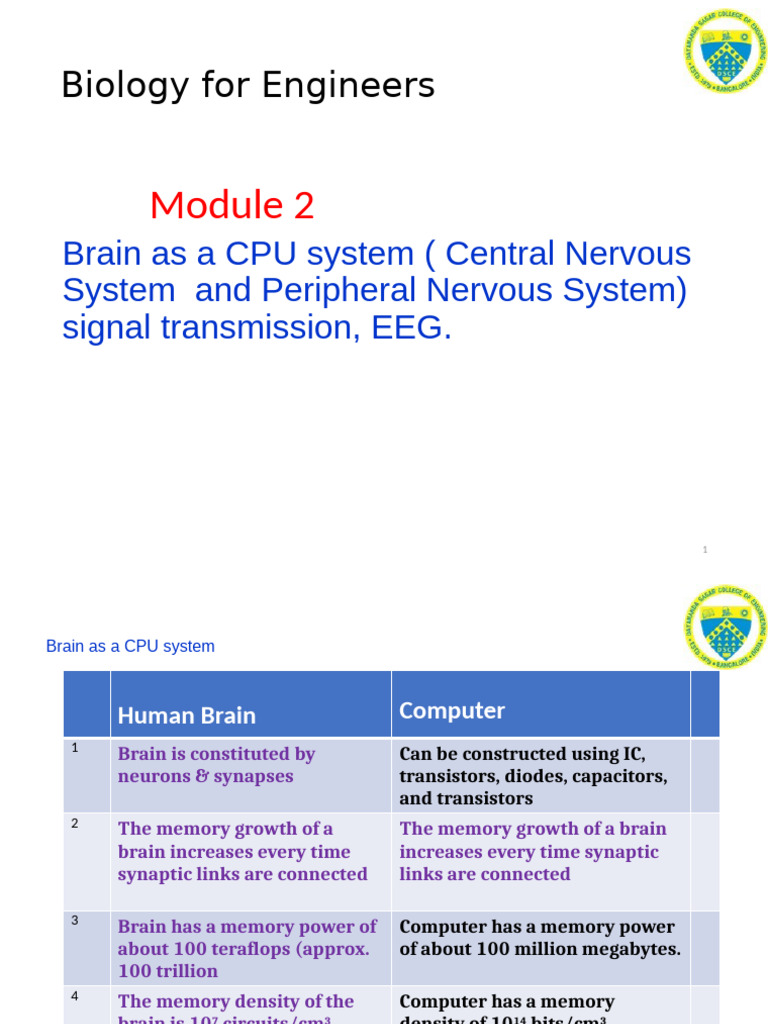 Module 2 Biology For Engineers 2025 | PDF | Electrocardiography | Heart