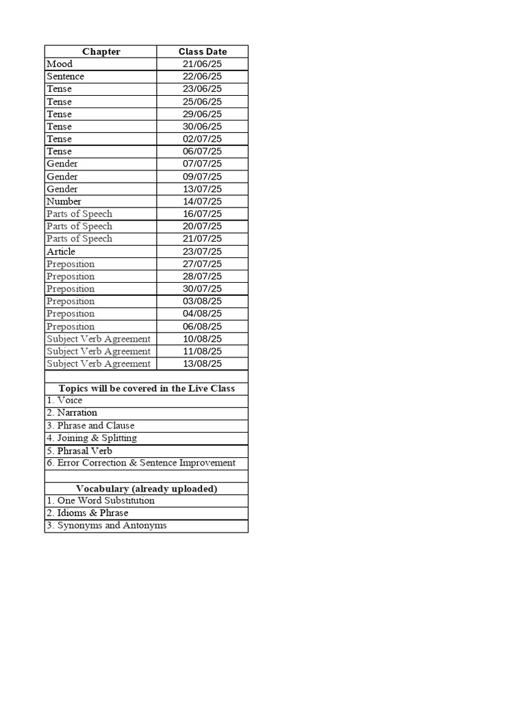 Grammar Lecture Schedule | PDF
