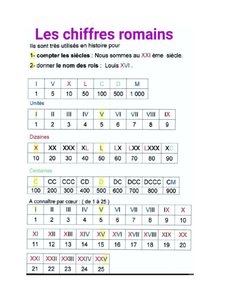 Chiffre Romain | PDF
