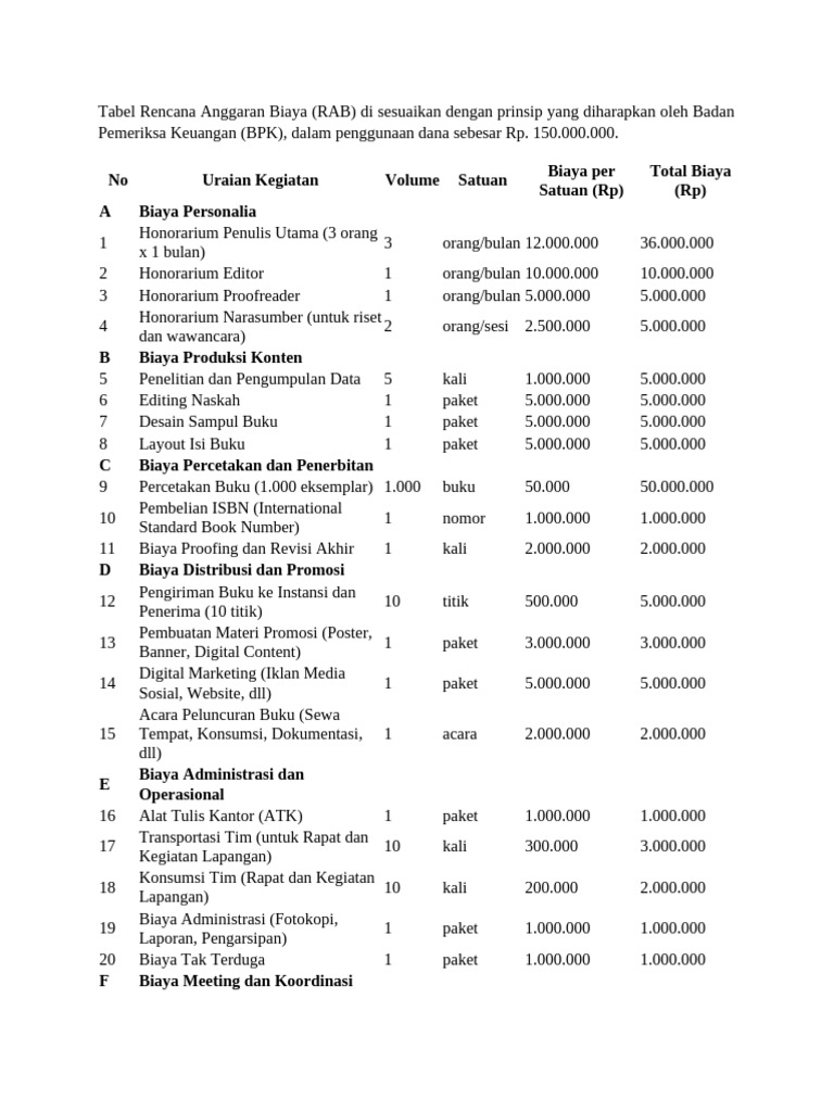 Contoh Rab Buku | PDF