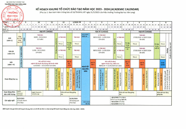 Ke Hoach Khung Dao Tao 2023-2024 | PDF