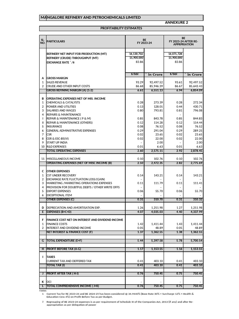 Mangalore Refinery Profit Estimates 2023 | PDF | Expense | Oil Refinery