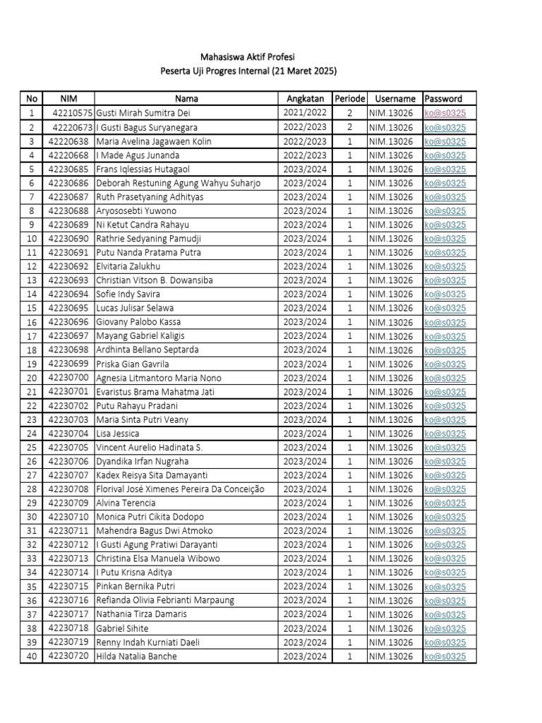 Daftar Peserta Uji Progress Internal 210325 | PDF