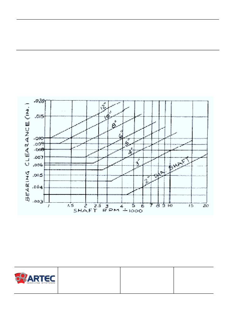 Bearing Clearances Guideline | PDF