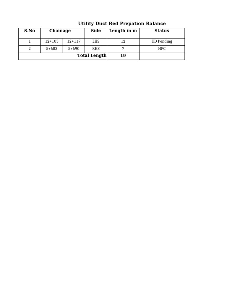 Utility Duct Status | PDF
