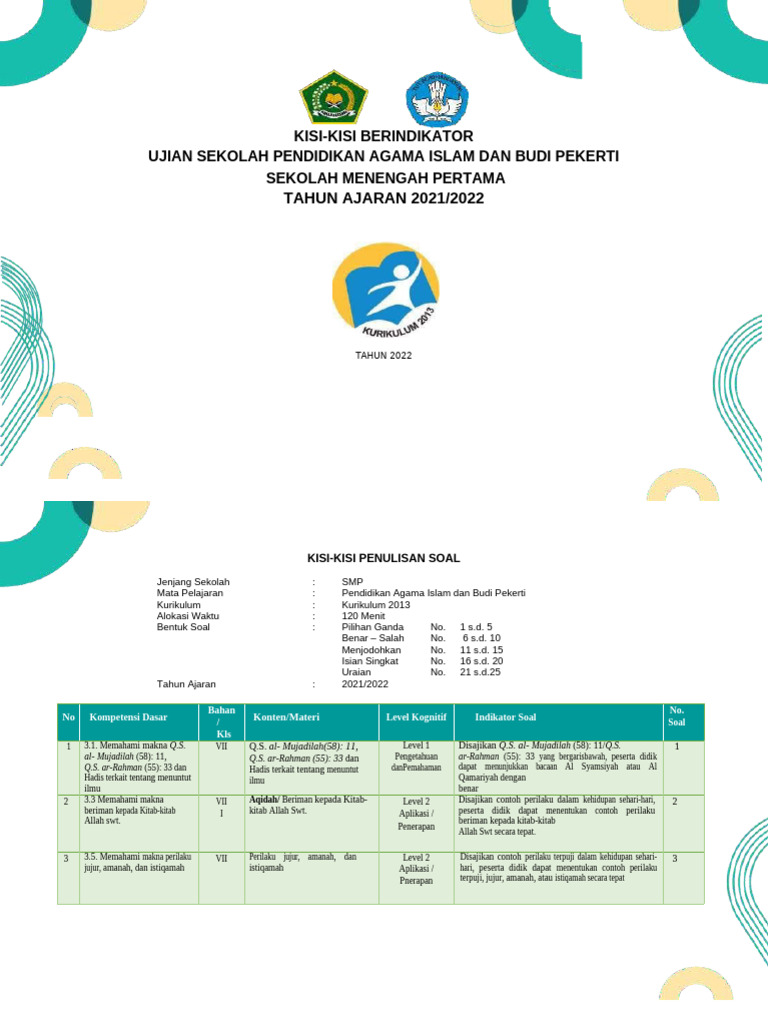 Kisi Kisi Us Pai 2021-2022 - Fix | PDF
