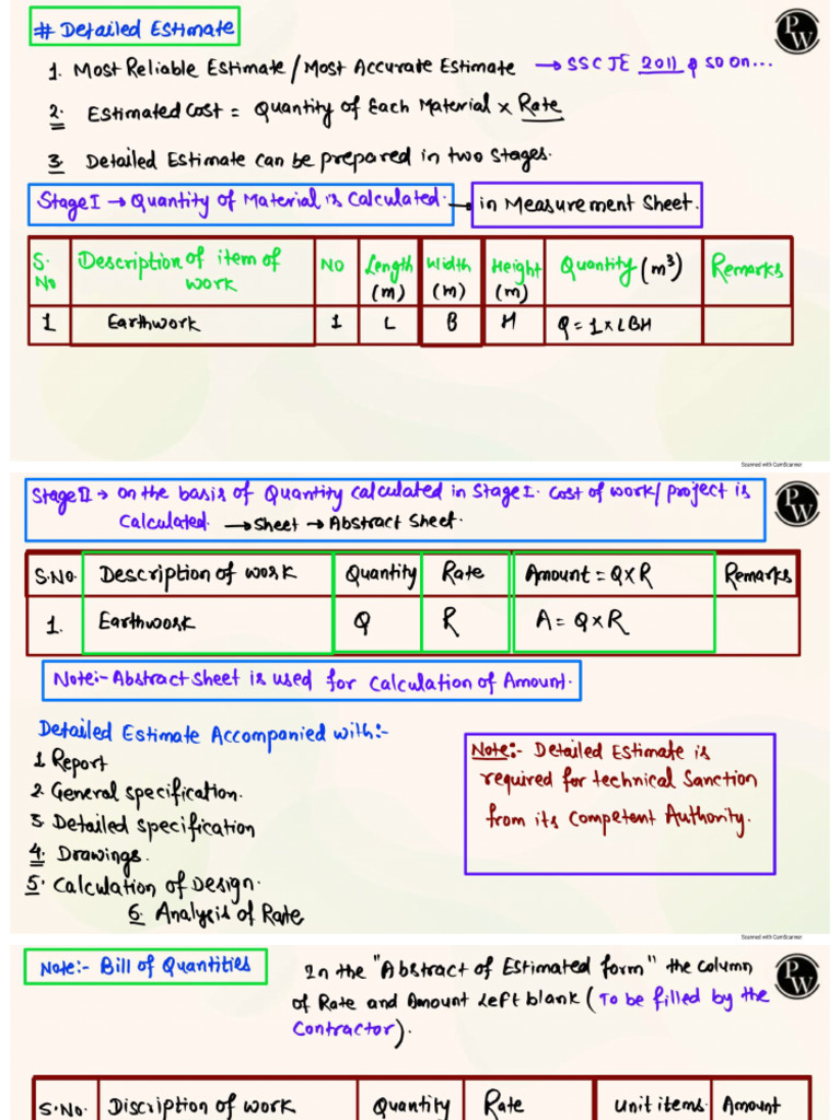 Introduction Types of Estimate 05 Class Notes670387ffac14880b06b2edb4 ...