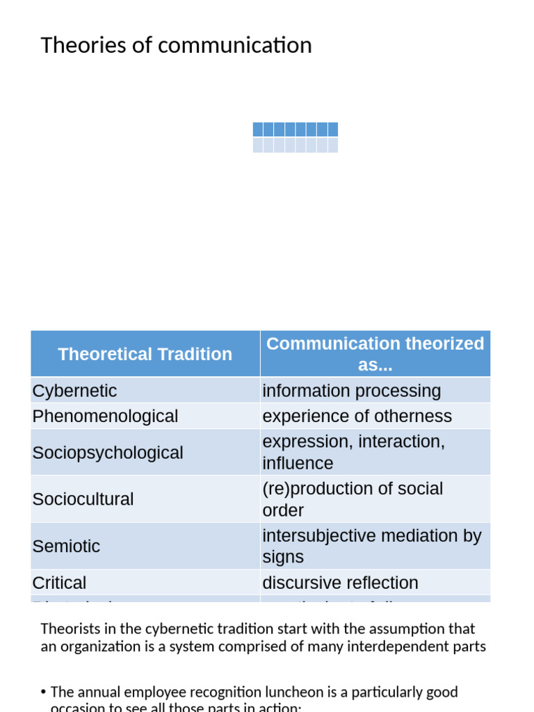 6 1 20 Theories of Communications | PDF | Communication | Semiotics