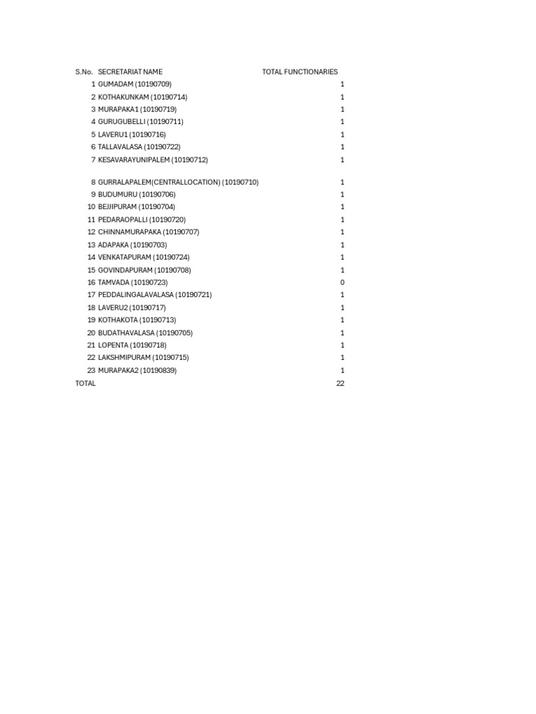 Secretariat Functionaries Overview | PDF