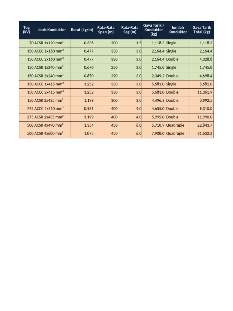Tabel Gaya Tarik Revisi Valid | PDF