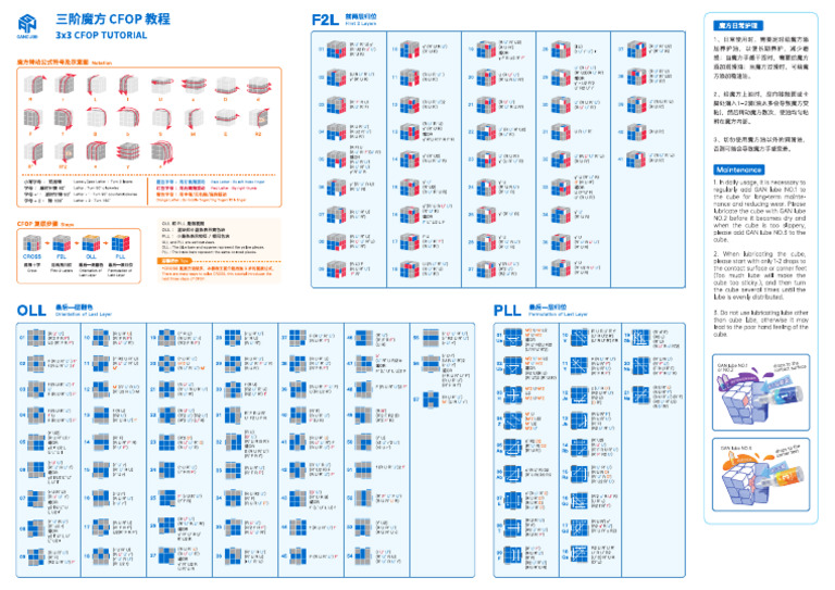 Gancube 3x3 Cfop Tutorial | PDF