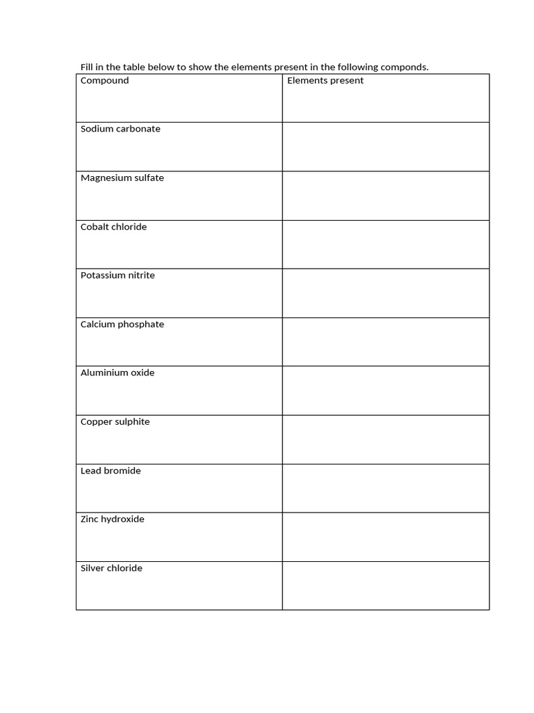 Elements in A Compound Test | PDF