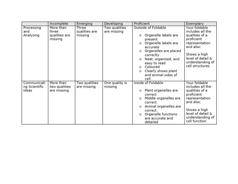 Sample Proficiency Scale | PDF | Biology