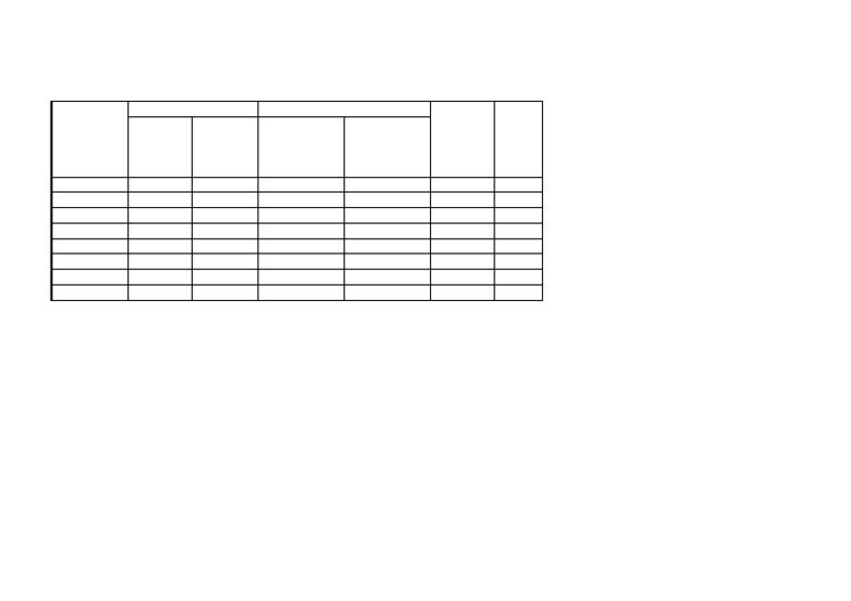 Labour Charges | PDF