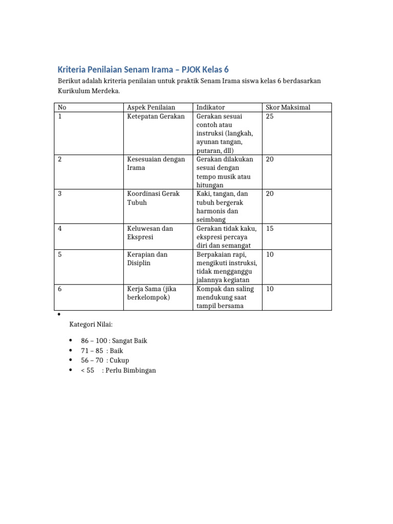 Kriteria Penilaian Senam Irama Kelas6 | PDF