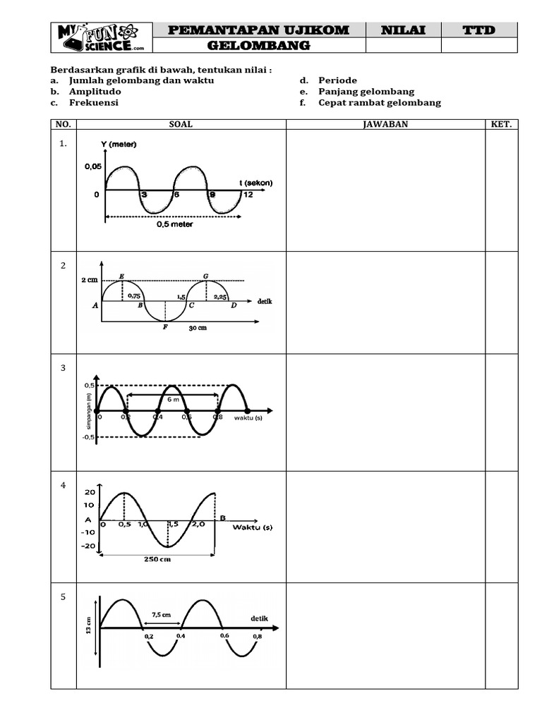 Analisis Gelombang: Nilai dan Parameter | PDF