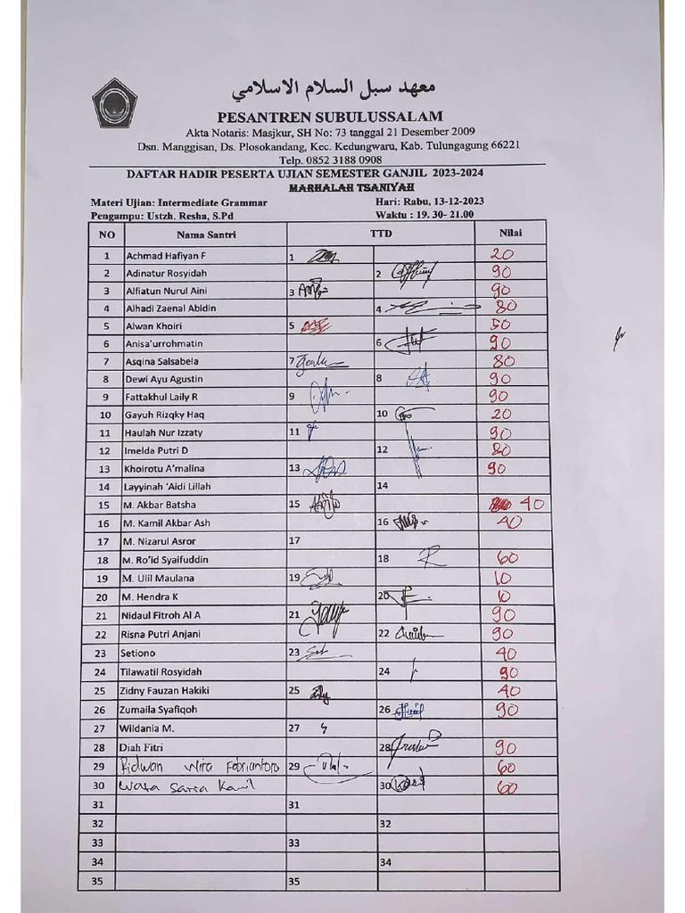 Ammar Marhalah Tsaniyah | PDF