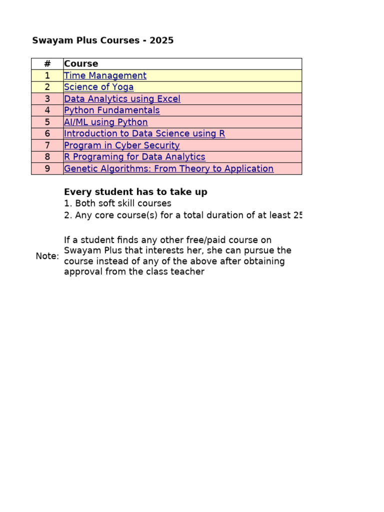 Swayam Plus Courses 2025 | PDF