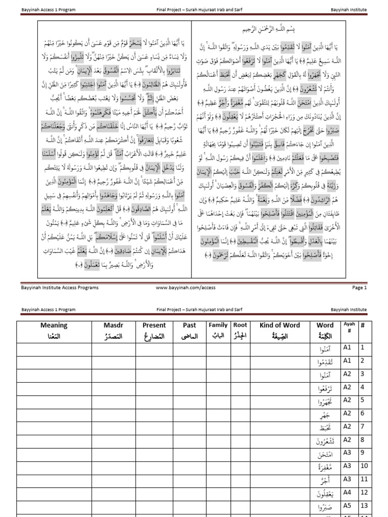 Hujurat Nahw Template | PDF