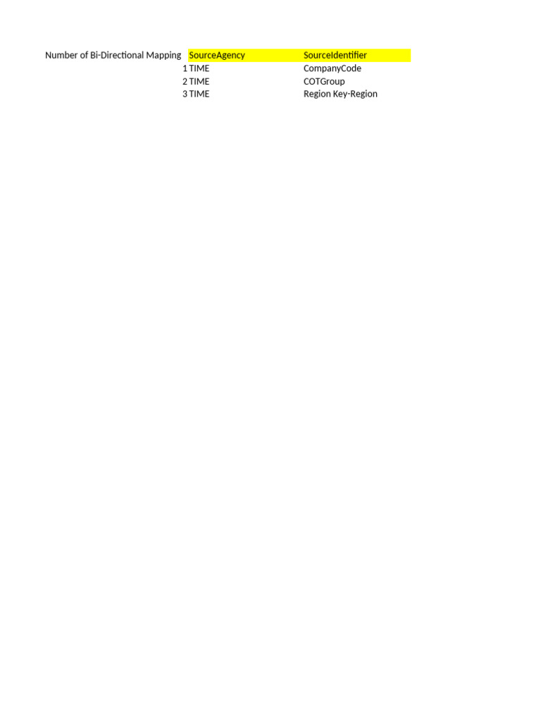 Value Mapping 2 1 | PDF
