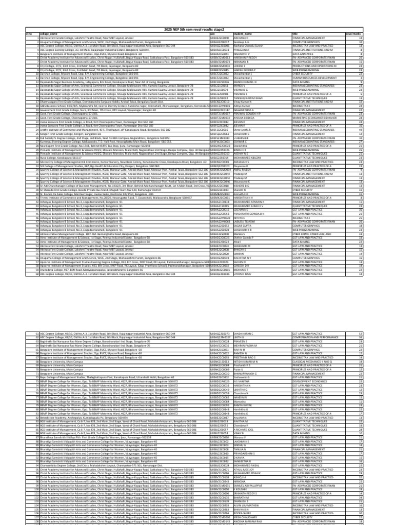 2025 Nep 5TH Reval Results 19 06 2025 | PDF
