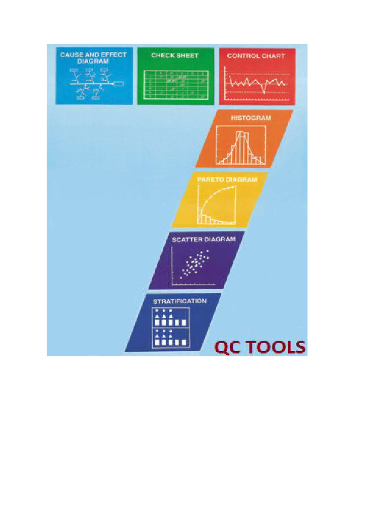 7 QC Tools | PDF