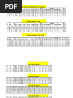 Weight Chart of Ci Specials | PDF | Home & Garden | Technology ...