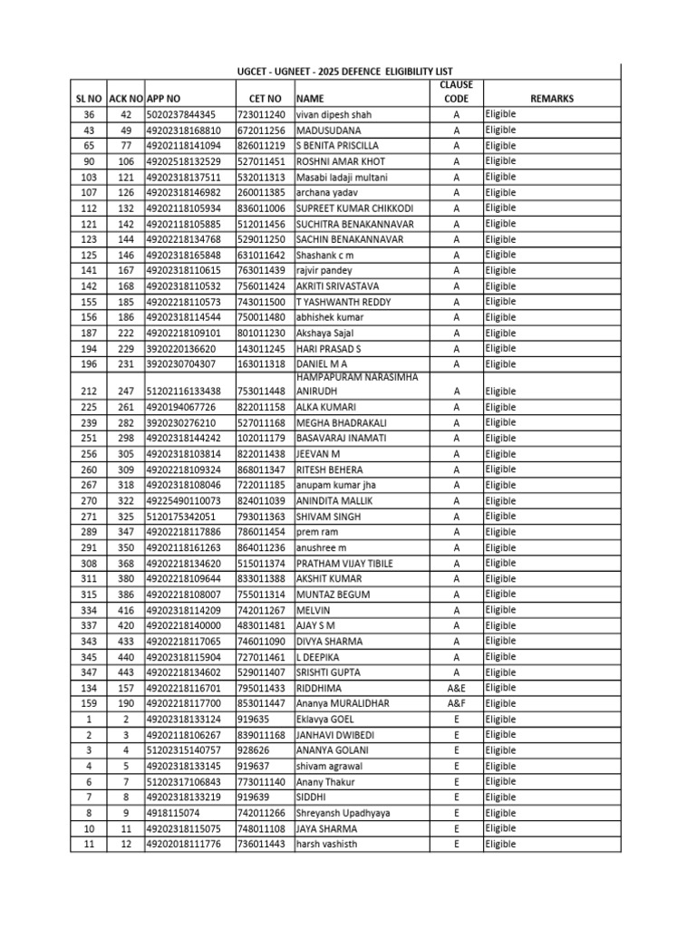 Defence Eligible Ineligible List 2025english | PDF