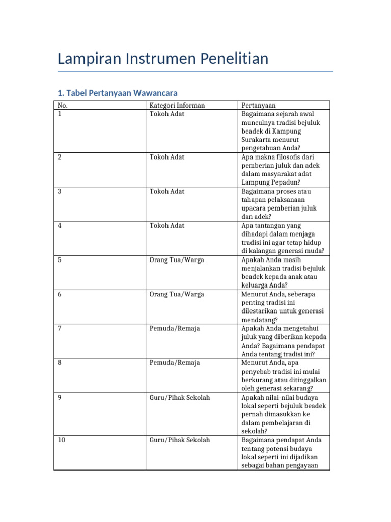 Instrumen Wawancara Tradisi Juluk Skripsi | PDF