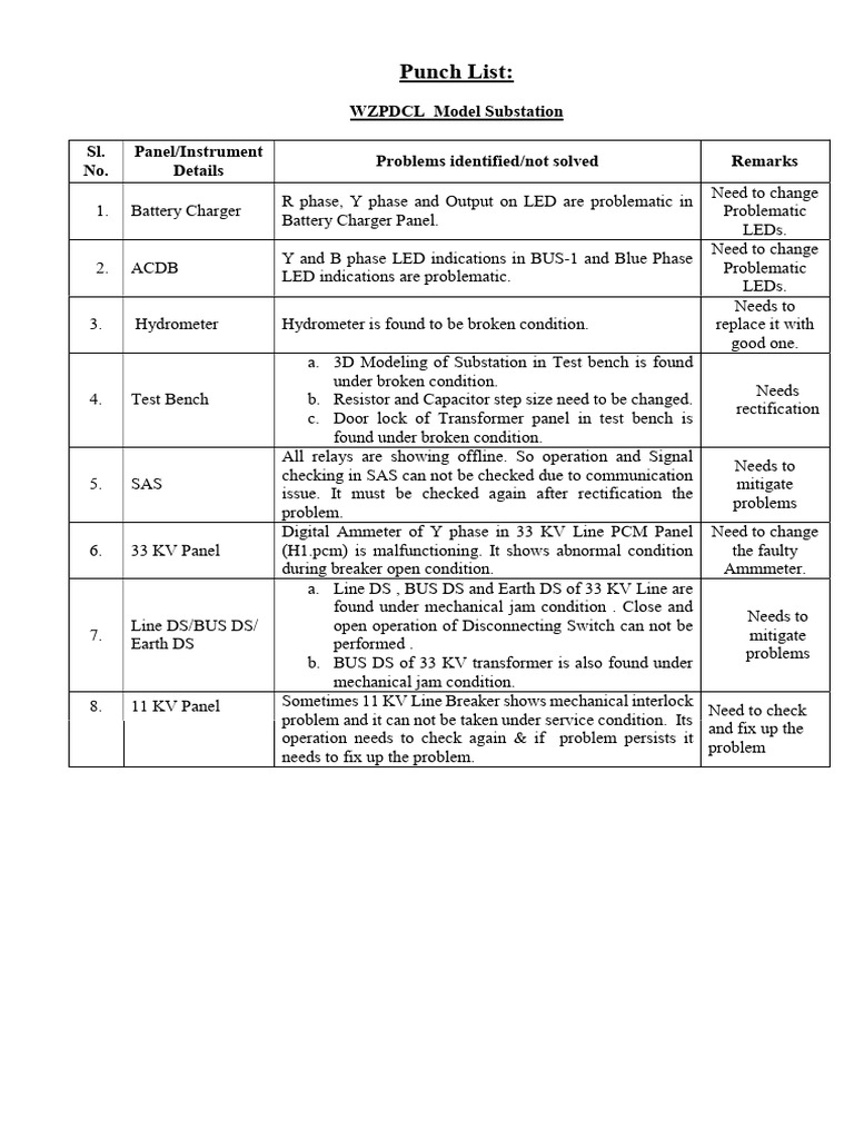Model Substaion Problem List | PDF | Electrical Components | Electricity
