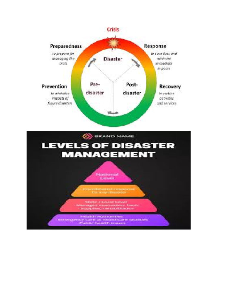 Disaster Management Photos | PDF