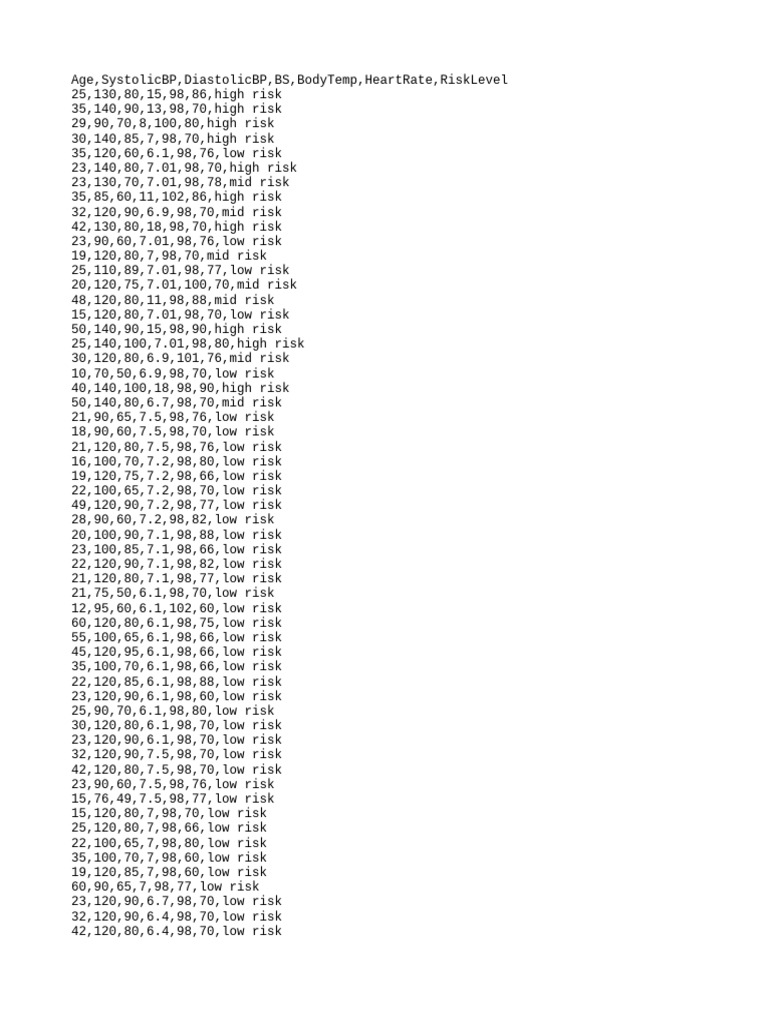 Maternal Health Risk Data Set - CSV | PDF | Maternal Health | Human ...