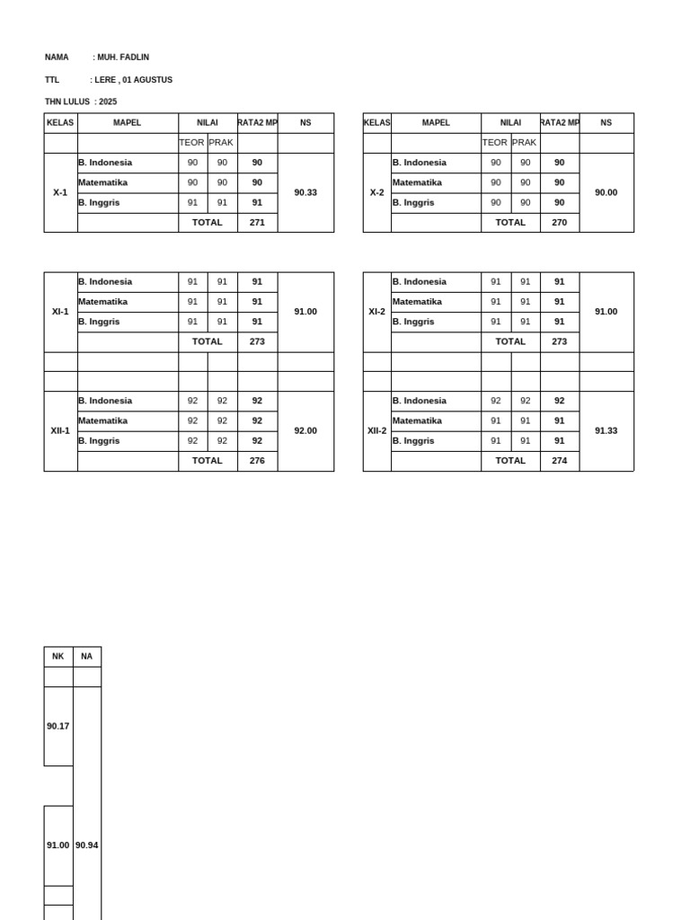 Hitung Nilai Raport Muh. Fadlin PK Caba | PDF