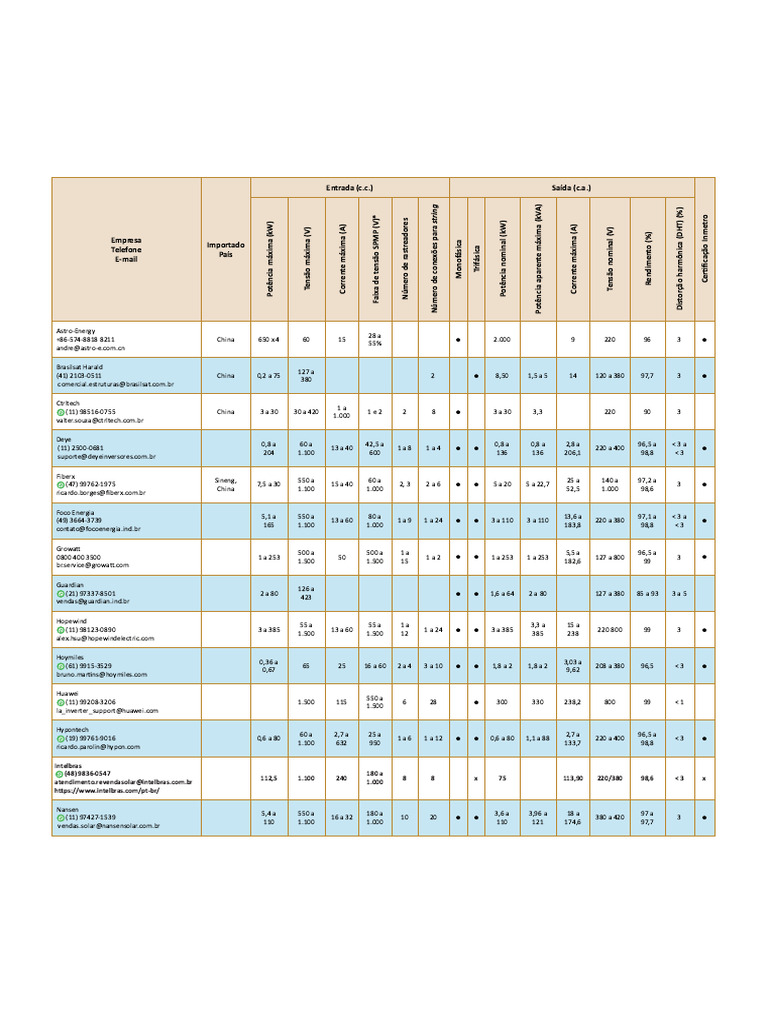 Inversores Solar FotoVolt 23abr25 | PDF