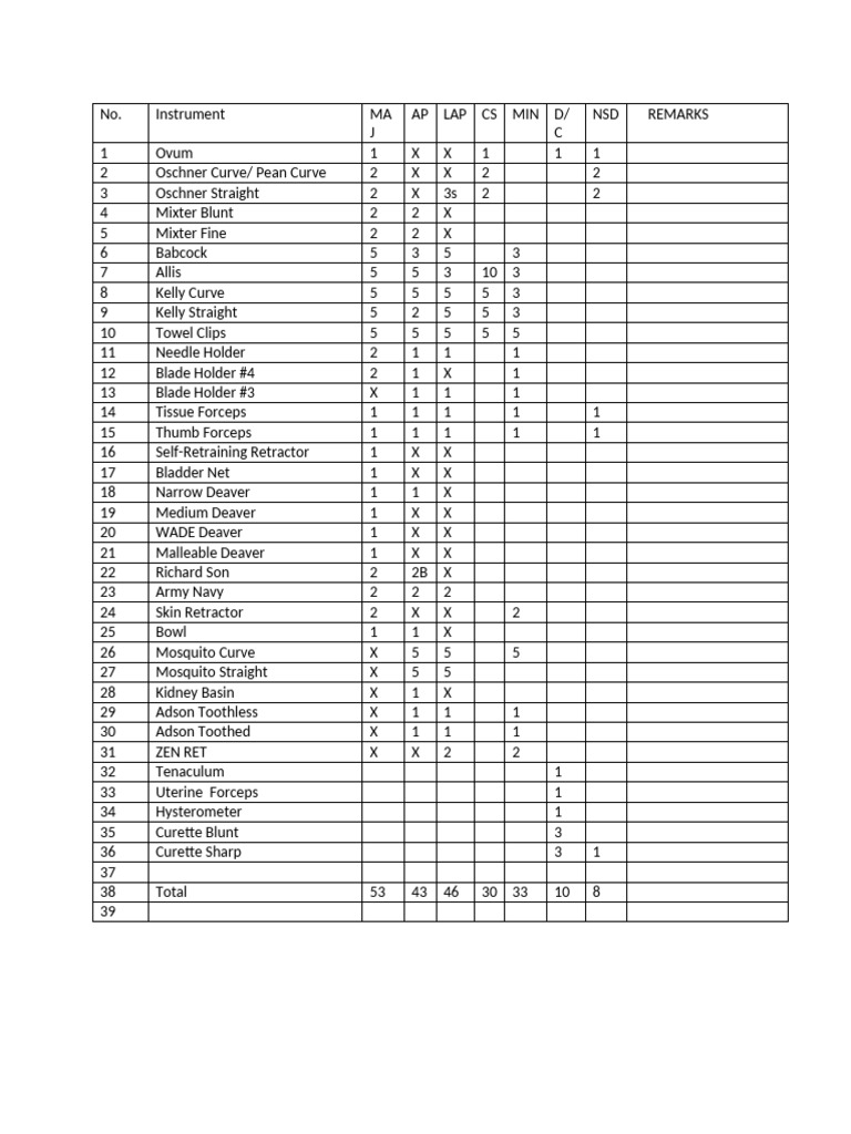 Surgical Instrument Inventory List | PDF