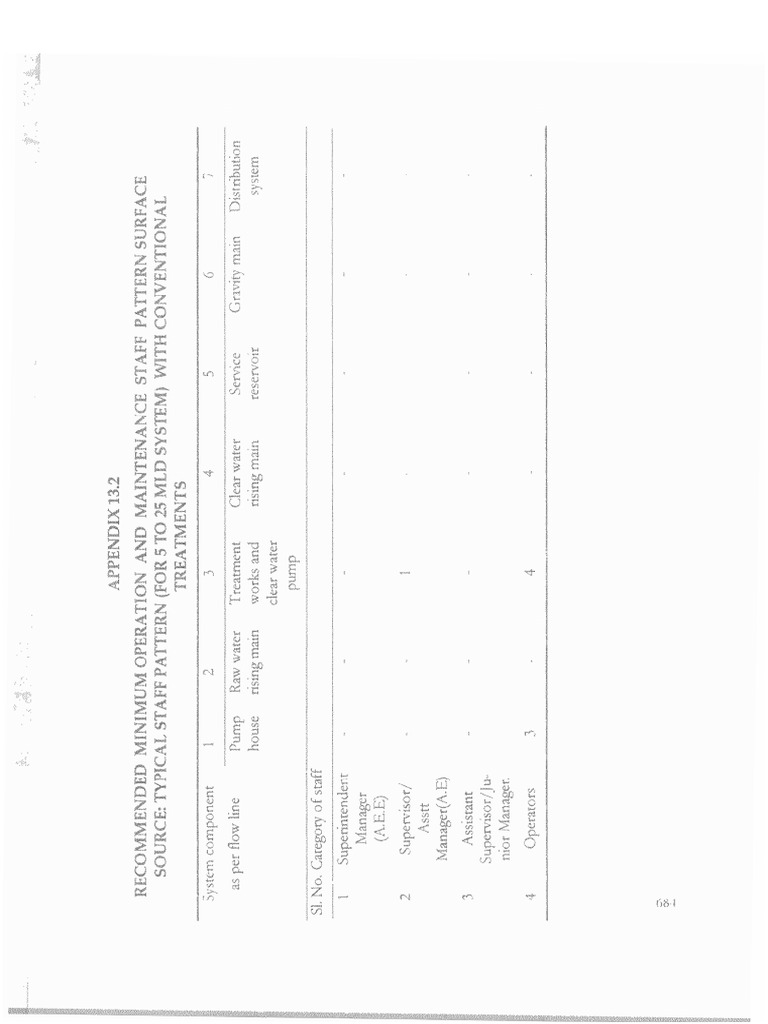Cpheeo O&m Regarding. | PDF