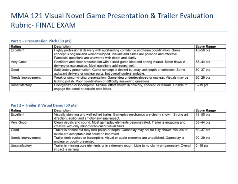 Presentation and Trailer Evaluation Rubric PANELISTS | PDF